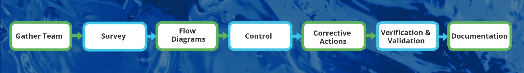 Legionella Water Treatment & Management | ChemTreat, Inc.